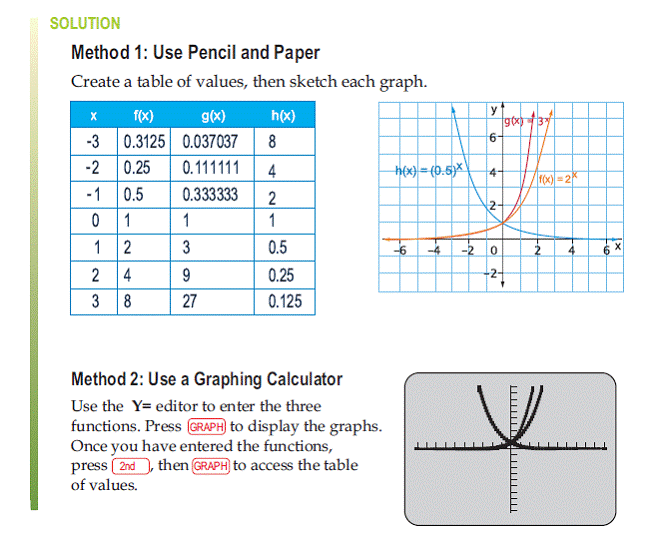 Guidelines and Standards for Tactile Graphics